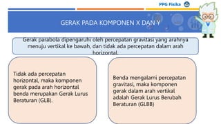 Modul 1 KB 3_Gerak Parabola kelas xii sma | PPTX