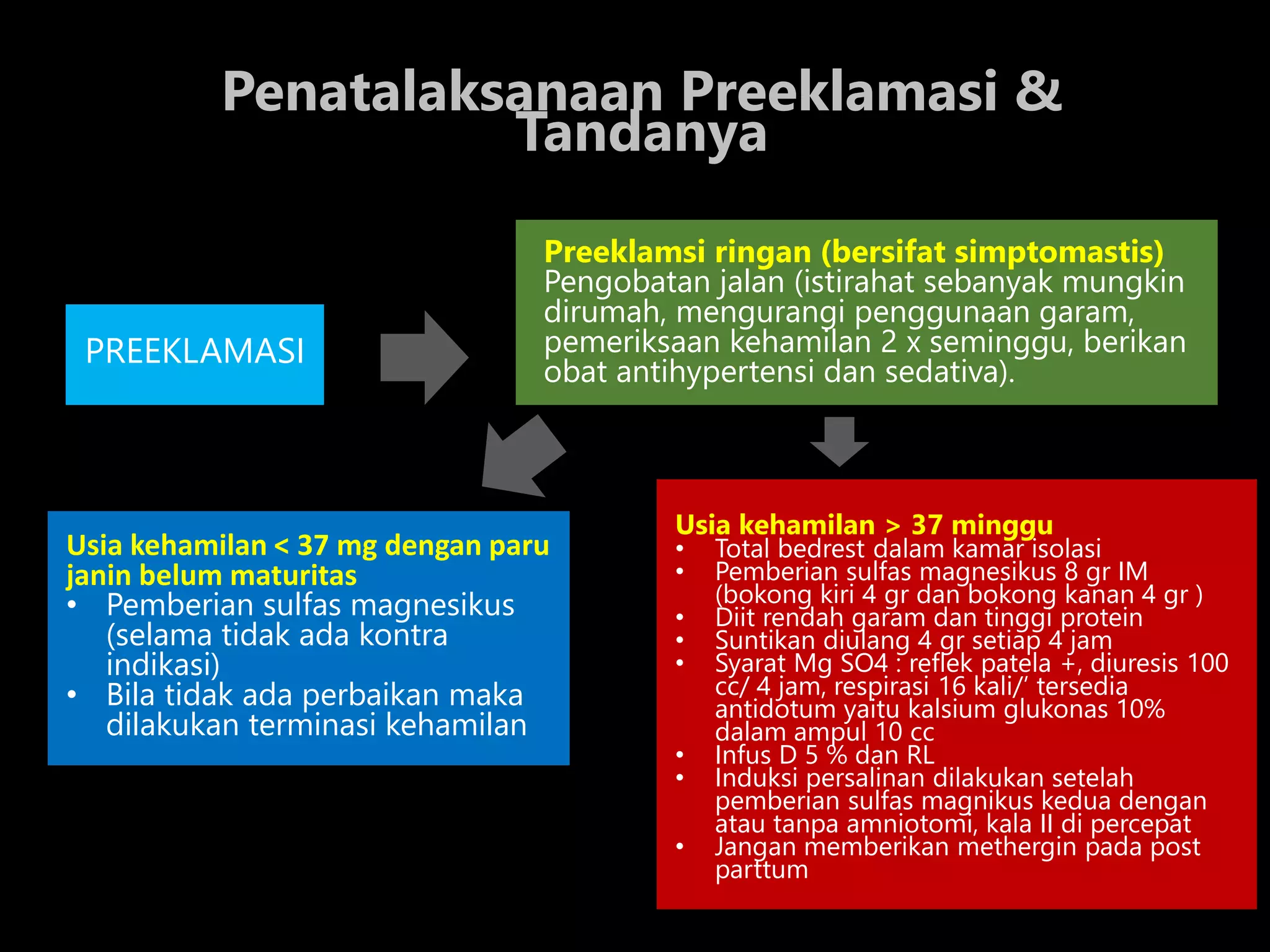 Penatalaksanaan Asuhan Kegawatdaruratan Kehamilan Lanjut | PPTX