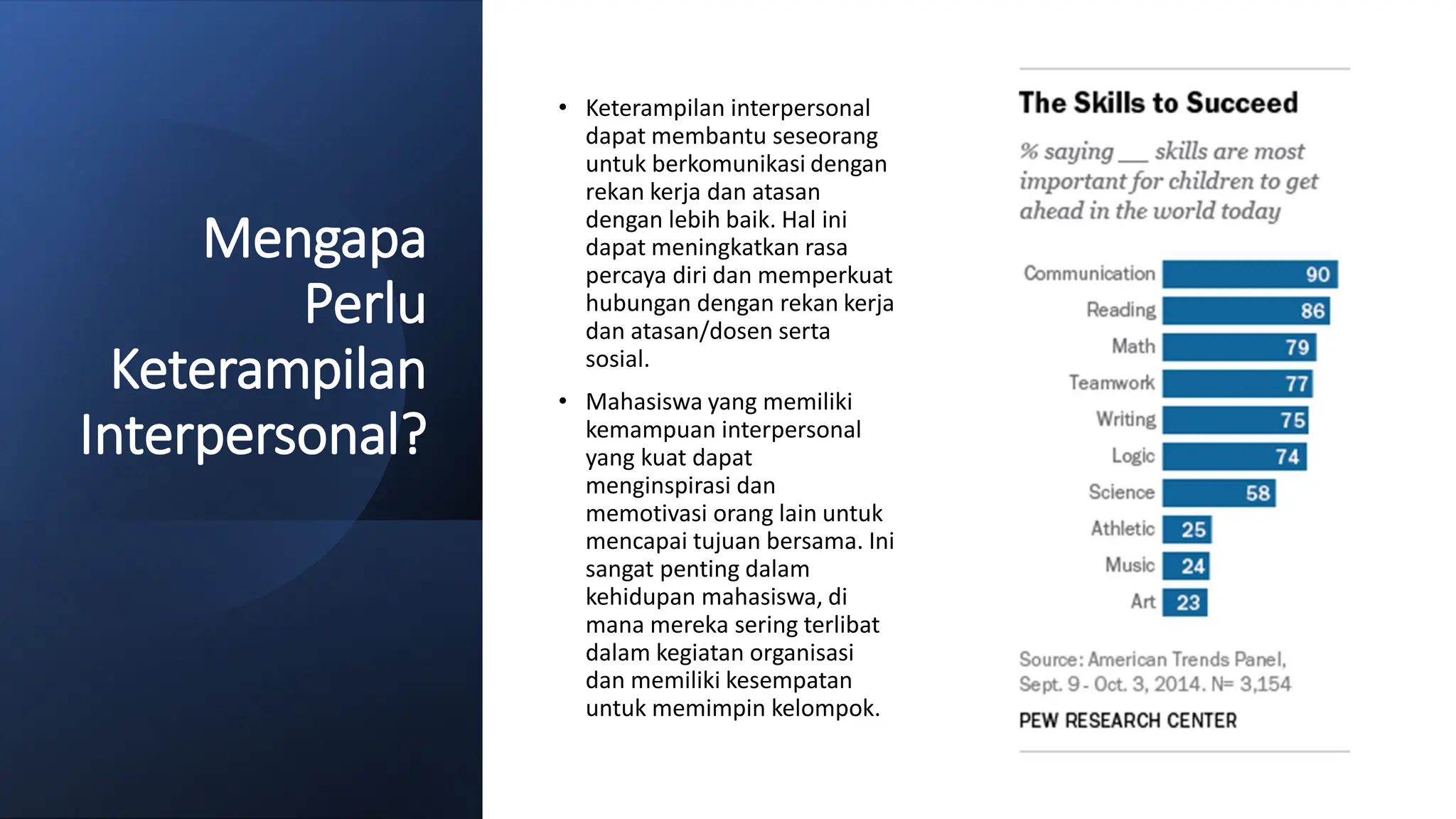 Modul 1 Keterampilan Interpersonal (Pengantar) | PDF