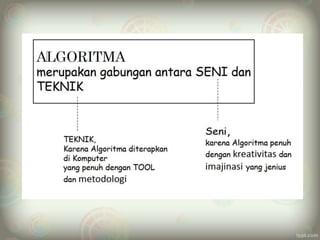 Modul 1 Kompleksitas Algoritmaaaaaaaaaaaaaaaaaaaaaaaaaaaaaaaaaa | PDF