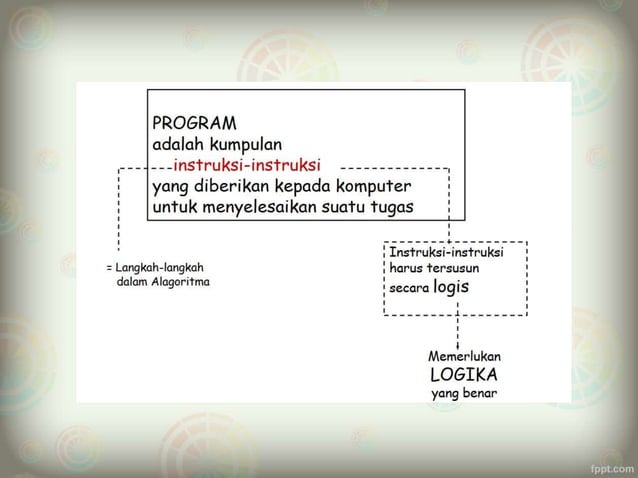 Modul 1 Kompleksitas Algoritmaaaaaaaaaaaaaaaaaaaaaaaaaaaaaaaaaa | PDF