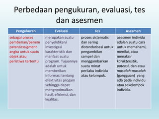 konsep dasar asesmen | PPTX