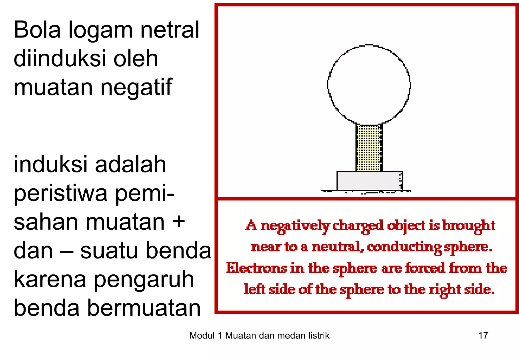 Modul 1 muatan dan medan listrik | PPT