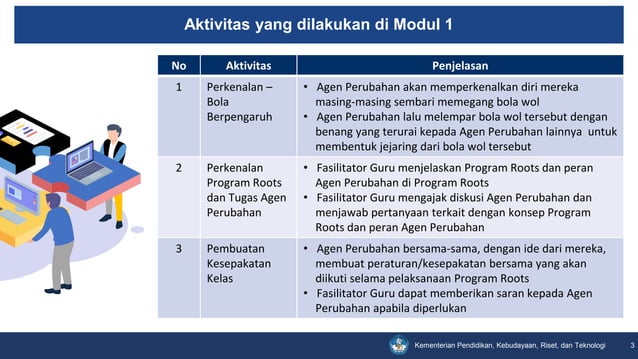 Modul 1 : Paparan Tentang Roots 2023.pptx