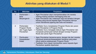 Modul 1 Paparan Roots yang dilaksanakan di provinsi sumatera utara ...