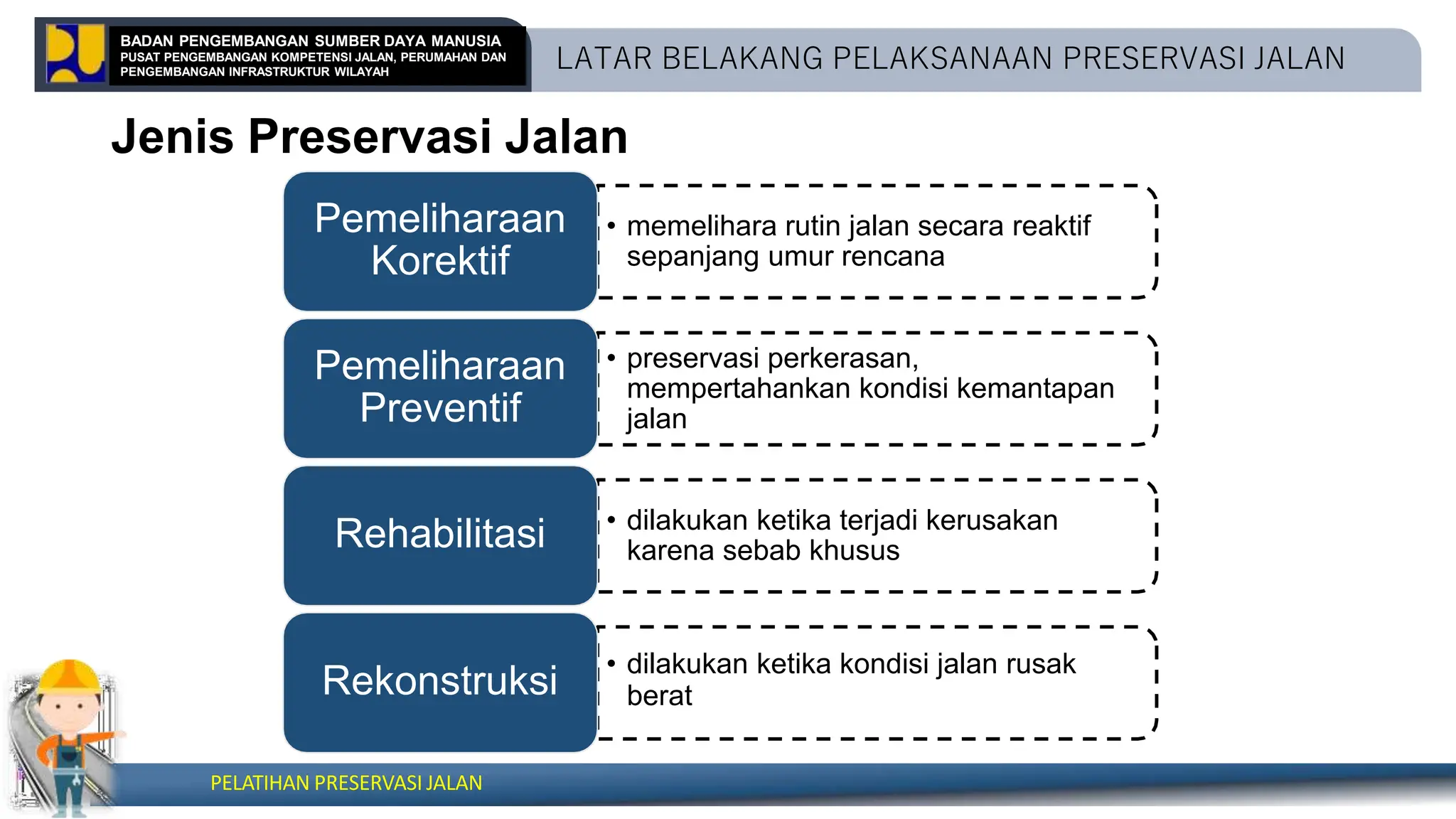 MODUL 1 Pengantar Preservasi JalAan.pptx
