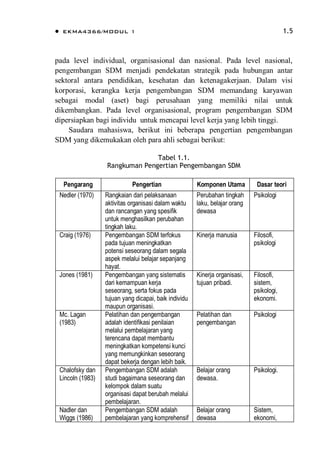 Modul 1 Pengembangan SDM.pdf