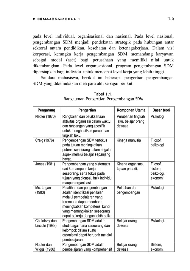 Modul 1 Pengembangan SDM.pdf