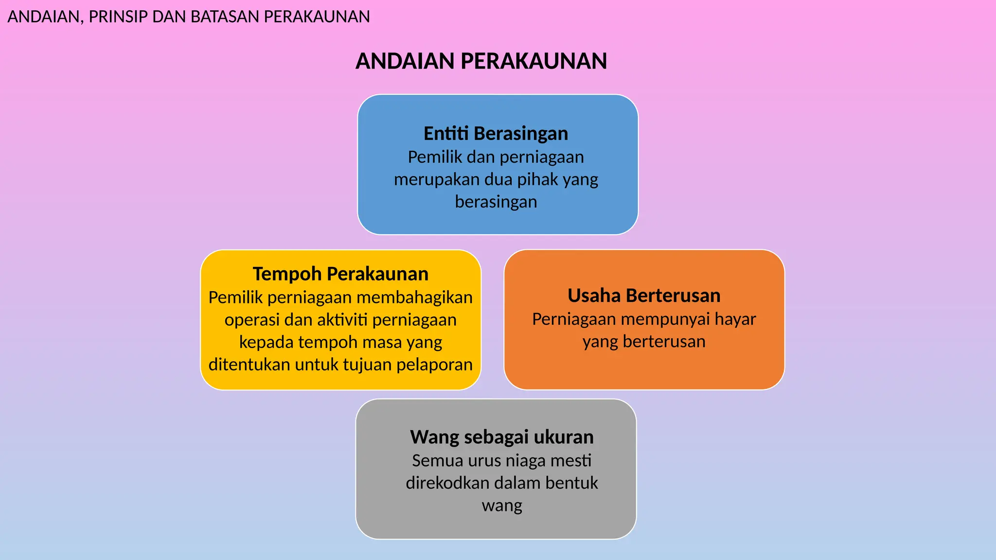Modul 1 Pengenalan kepada perakaunan.pptx