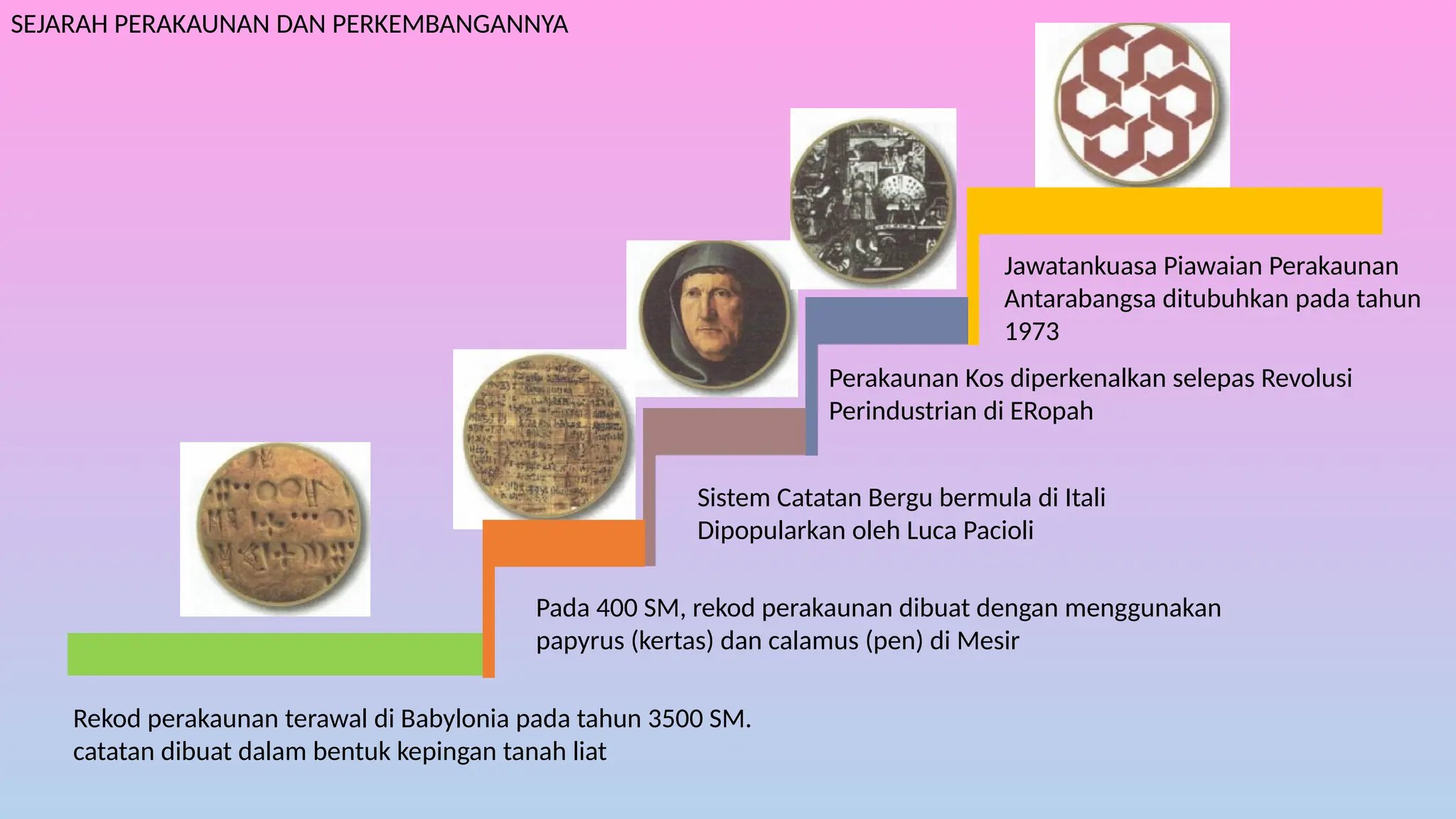 Modul 1 Pengenalan kepada perakaunan.pptx