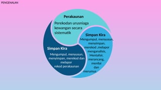 Modul 1 Pengenalan kepada perakaunan.pptx