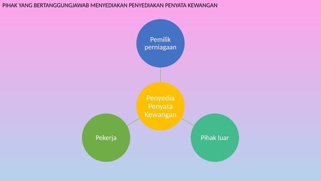 Modul 1 Pengenalan kepada perakaunan.pptx