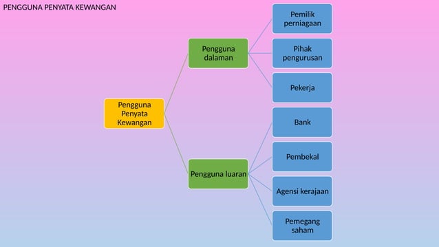Modul 1 Pengenalan kepada perakaunan.pptx