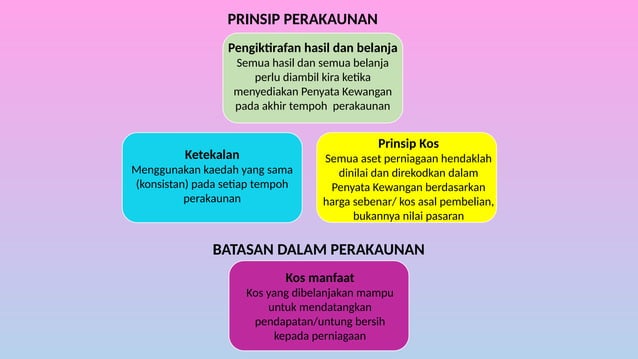 Modul 1 Pengenalan kepada perakaunan.pptx