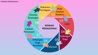 Modul 1 Pengenalan kepada perakaunan.pptx