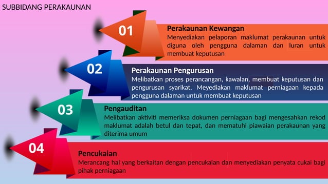 Modul 1 Pengenalan kepada perakaunan.pptx