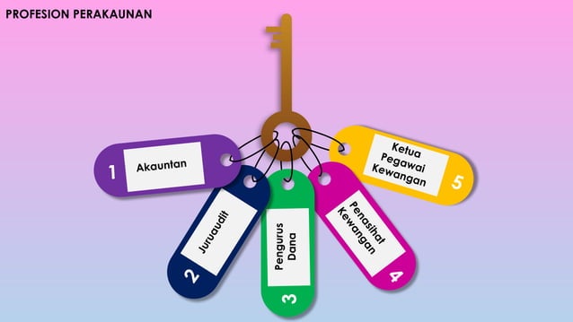 Modul 1 Pengenalan kepada perakaunan.pptx