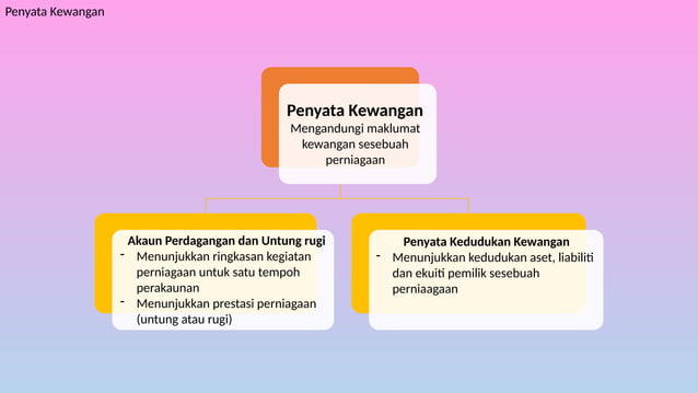 Modul 1 Pengenalan kepada perakaunan.pptx