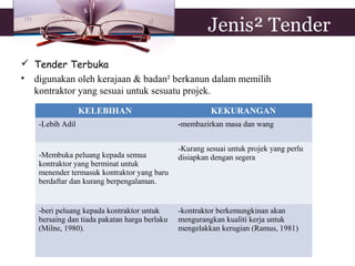 Modul 1 pengurusan projek | PPT