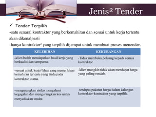 Modul 1 pengurusan projek | PPT