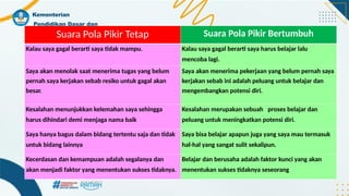 MODUL 1_POLA PIKIR BERTUMBUH (GROWTH MINDSET).pptx