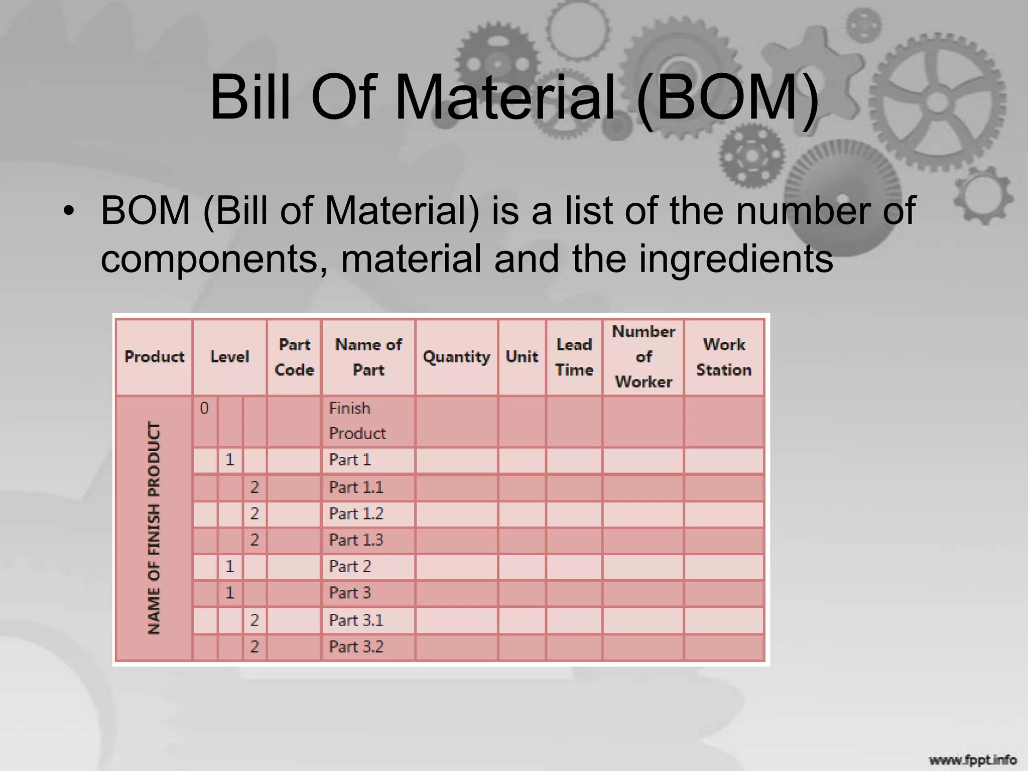Modul 1 process planning and standard time calculation | PPTX