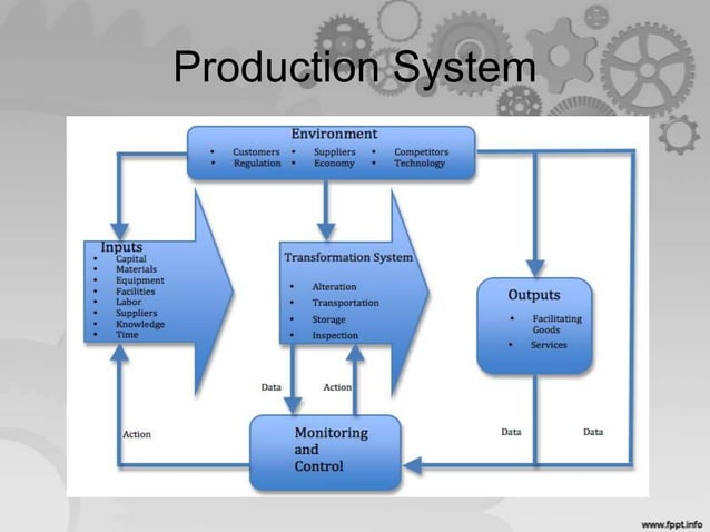 Modul 1 process planning and standard time calculation | PPTX ...