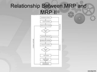 Modul 1 process planning and standard time calculation | PPTX