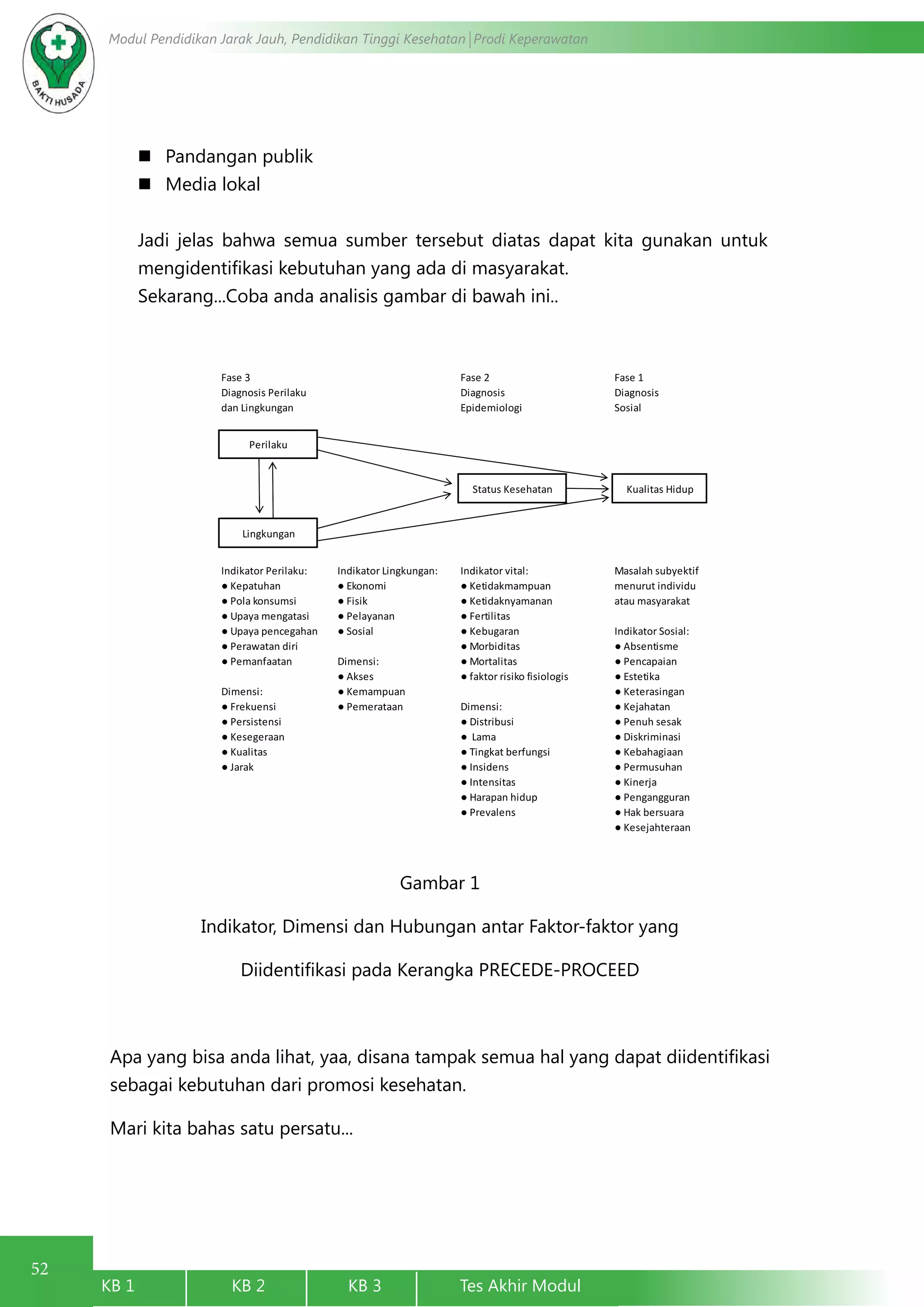 Metode Dalam Promosi Kesehatan | PDF