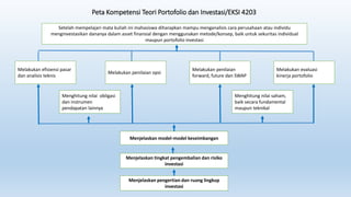 Modul 1 ruang lingkup investasi | PPTX