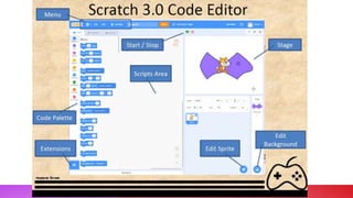 Modul 1 Scratch.pptx