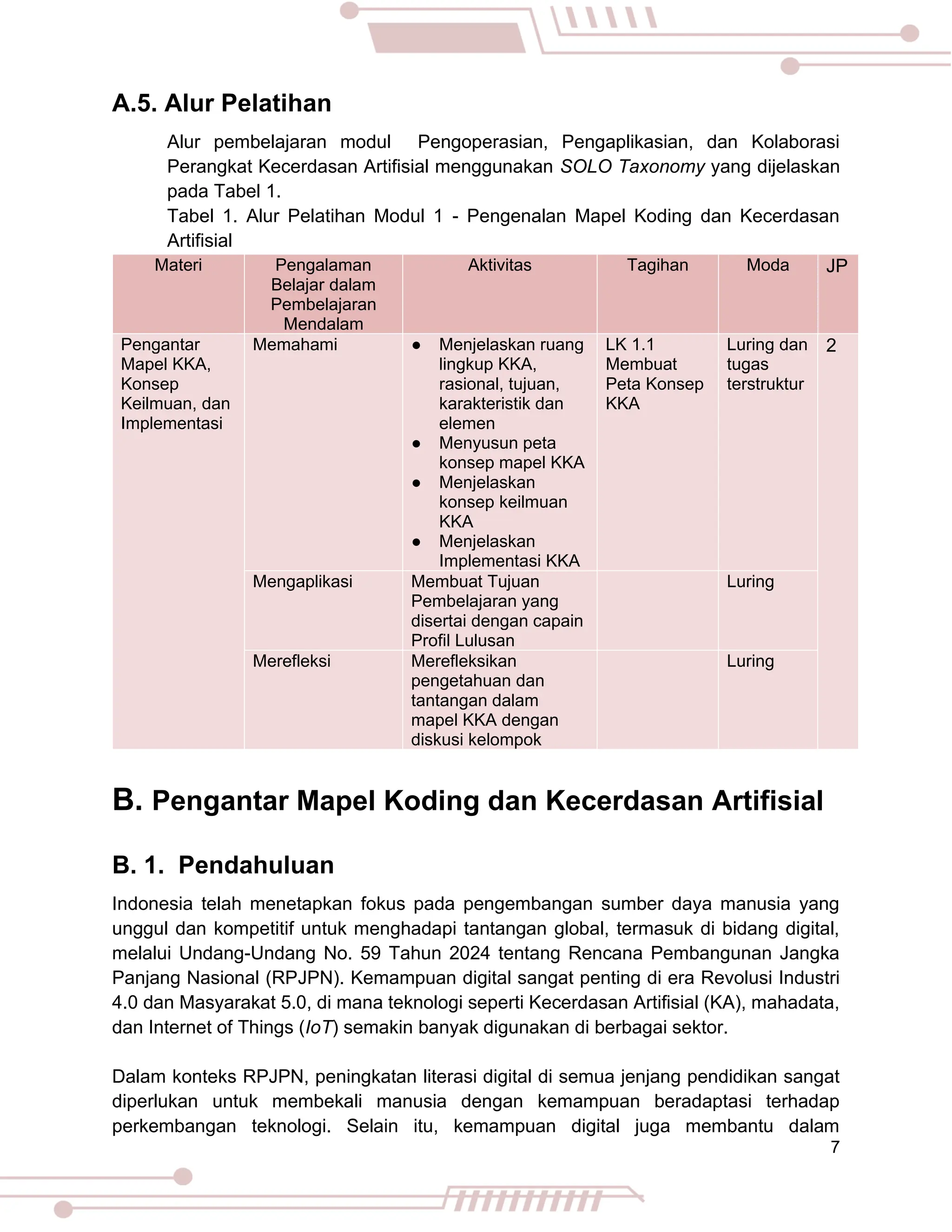 Modul 1 SD_Mata Pelajaran Koding dan Kecerdasan Artifisial pada Kurikulum Nasional_Layout.pdf