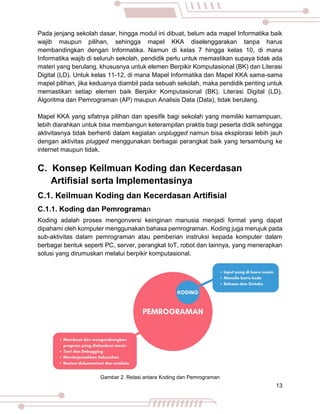 Modul 1 SD_Mata Pelajaran Koding dan Kecerdasan Artifisial pada ...