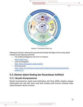 Modul 1 SD_Mata Pelajaran Koding dan Kecerdasan Artifisial pada ...