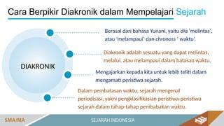 modul 1 sejarah di indonesia selesai.pptx