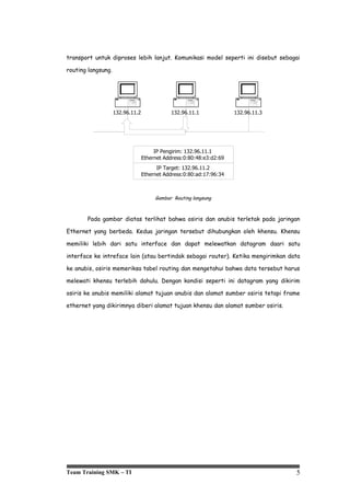 Modul 1 smk tkjx dasar routing | PDF