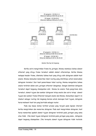 Modul 1 smk tkjx dasar routing | PDF