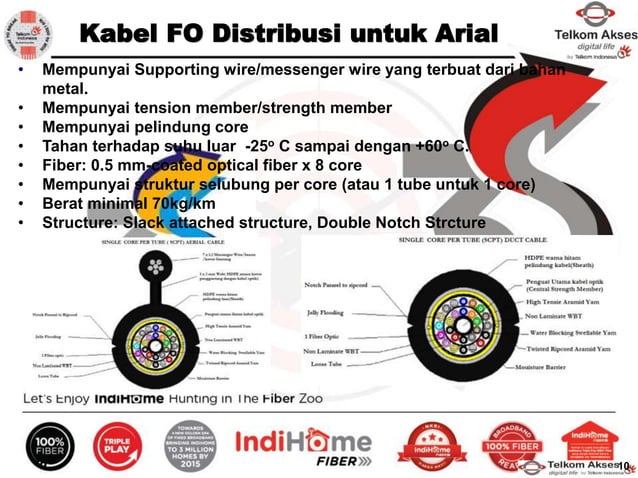 Modul Instalasi FTTH | PDF