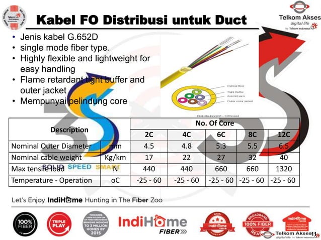 Modul Instalasi FTTH | PDF