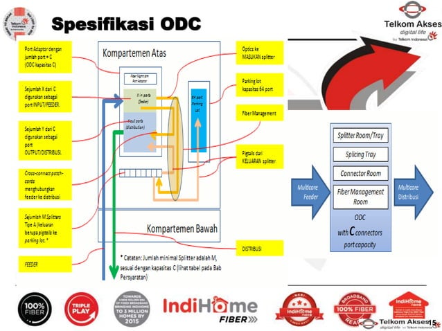 Modul Instalasi FTTH | PDF