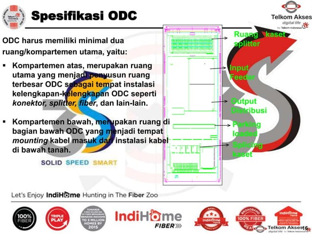 Modul Instalasi FTTH | PDF