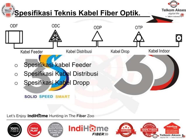 Modul Instalasi FTTH | PDF