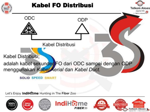 Modul Instalasi FTTH | PDF