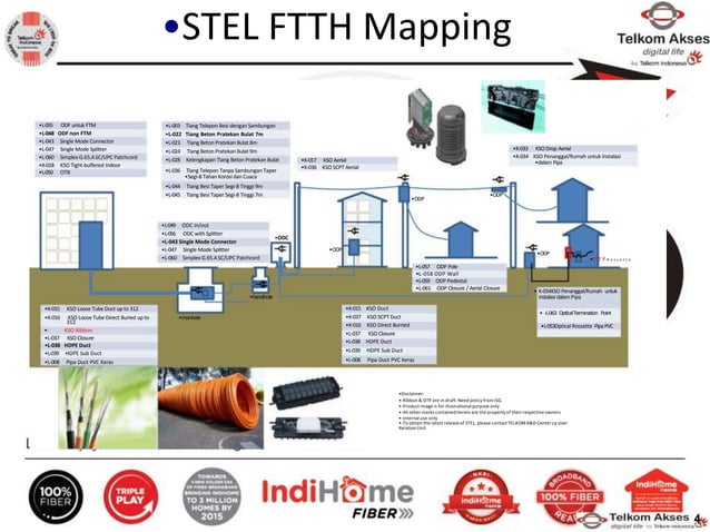 Modul Instalasi FTTH | PPT