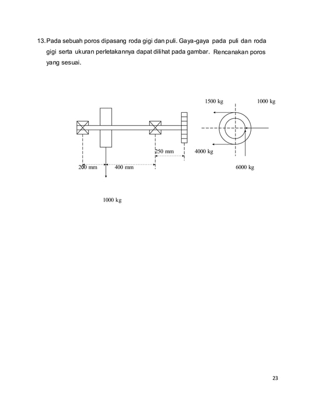 Elemen Mesin 2 - Perencanaan Poros dengan Beban Puntir | PDF