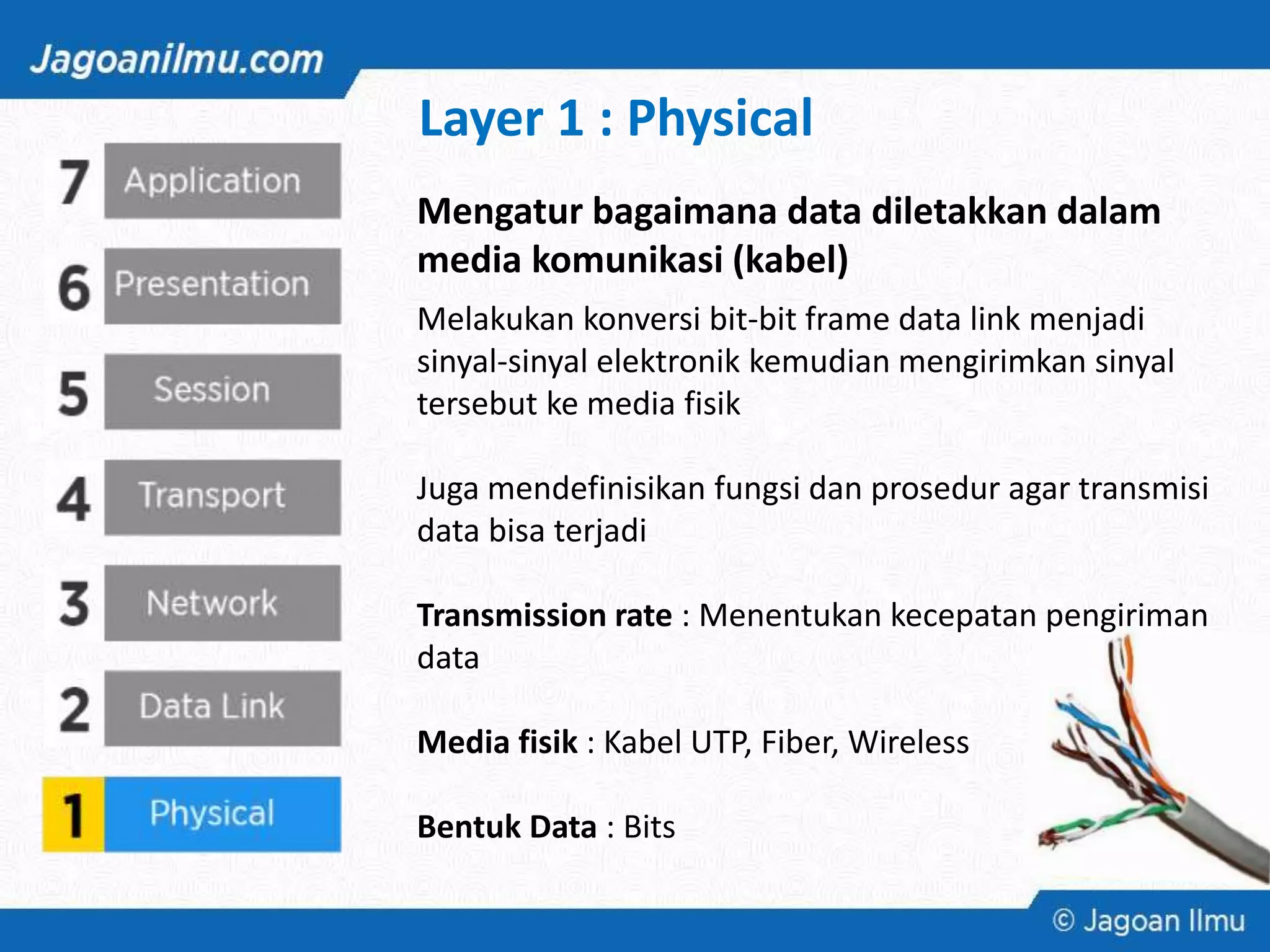 Modul 2 - Jaringan Komputer | PPT