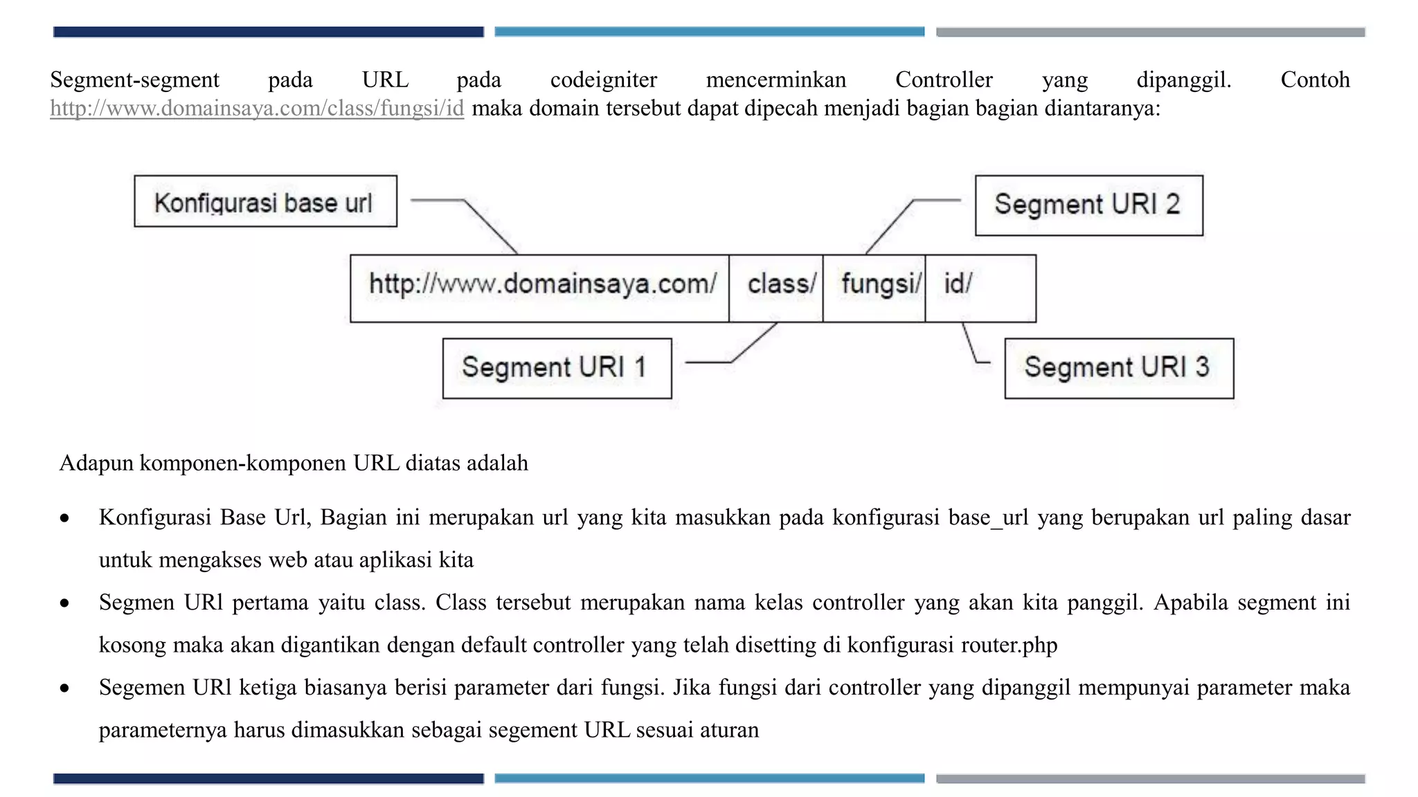 Modul 2 Cara Membuat Controller Pada CodeIgniter | PPT Modul 2 Cara Membuat Controller Pada CodeIgniter | PPT
