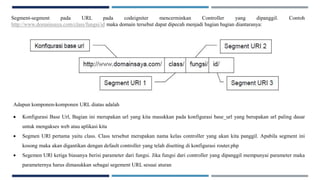 Modul 2 Cara Membuat Controller Pada CodeIgniter | PPT