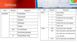 Modul 2 (Variabel,Operator,Ekspresi) Visual Basic | PPTX