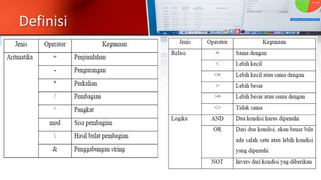 Modul 2 (Variabel,Operator,Ekspresi) Visual Basic | PPTX